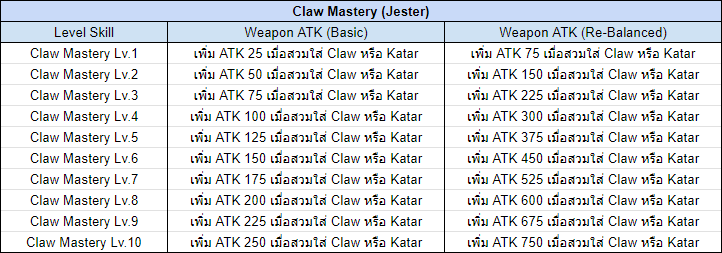 DRAGONICA SERVER INFORMATION
